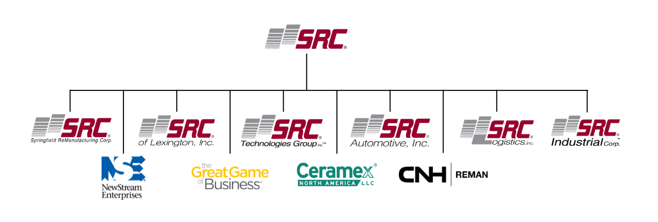 SRC Holdings — SRC Logistics | Springfield, MO | Remanufacturing