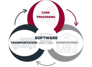 SRC Logistics, Inc. | 30+ Years of Core Management - Homepage
