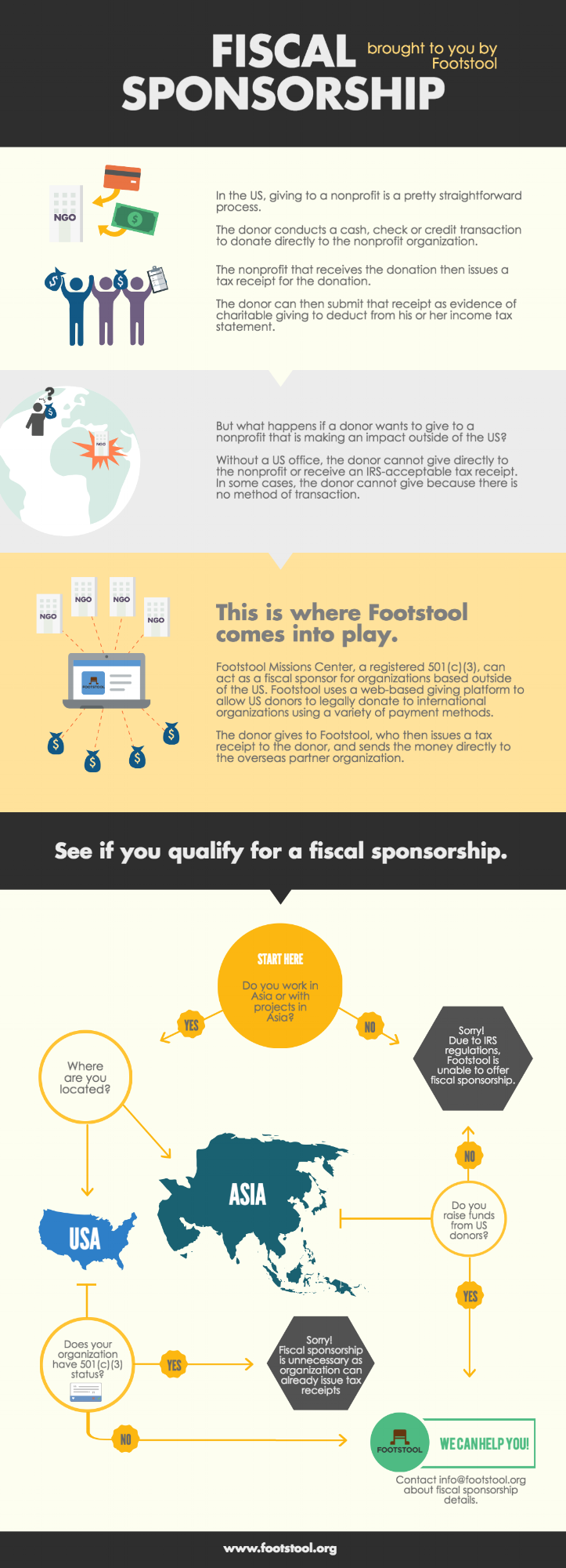 Fiscal Sponsorship — Footstool Missions Center