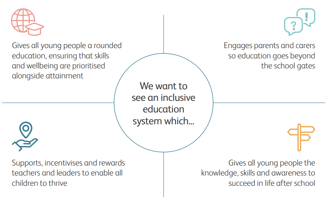 Fair Education Alliance