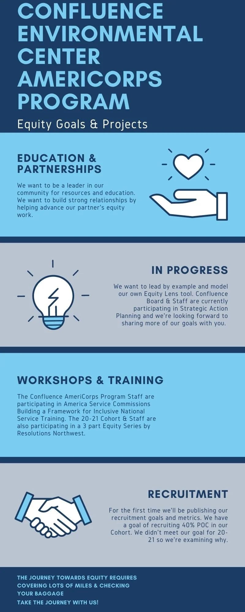 Equity — Confluence Environmental Center