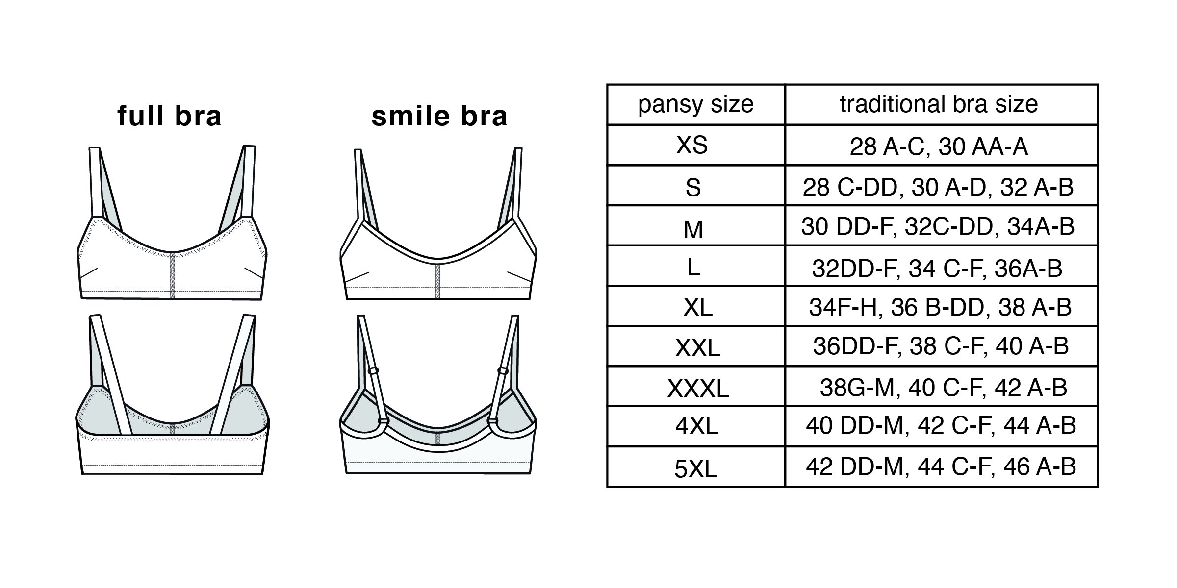 BRA SIZE CHART PANSY BRA SIZE CHART PANSY
