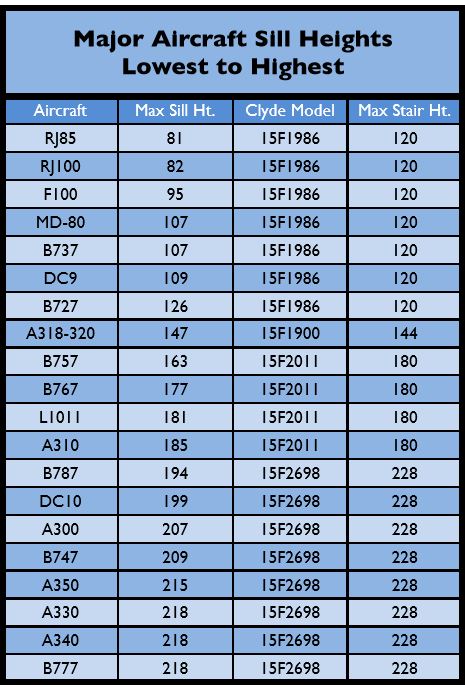 B1 Maintenance Stand - Model 15F1900 | Platforms and Ladders