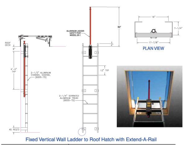 Roof Hatches | Platform & Ladder
