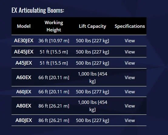 Explosion Proof Booms and Scissors Lifts | Platform & Ladders