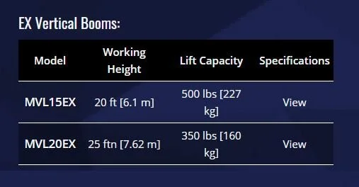 Explosion Proof Booms and Scissors Lifts | Platform & Ladders