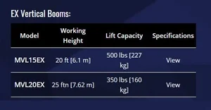 Explosion Proof Booms and Scissors Lifts | Platform & Ladders