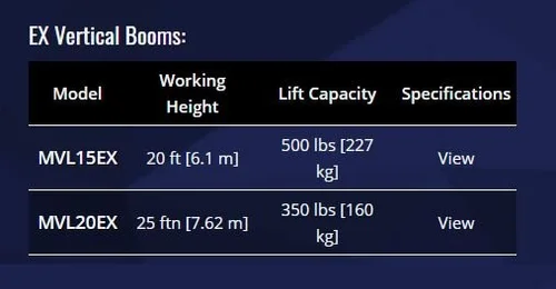 Explosion Proof Booms and Scissors Lifts | Platform & Ladders
