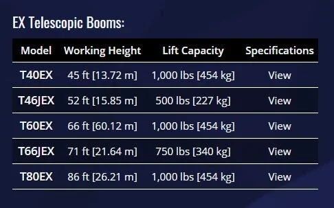 Explosion Proof Booms and Scissors Lifts | Platform & Ladders