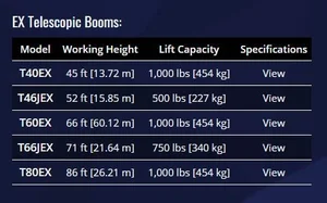 Explosion Proof Booms and Scissors Lifts | Platform & Ladders