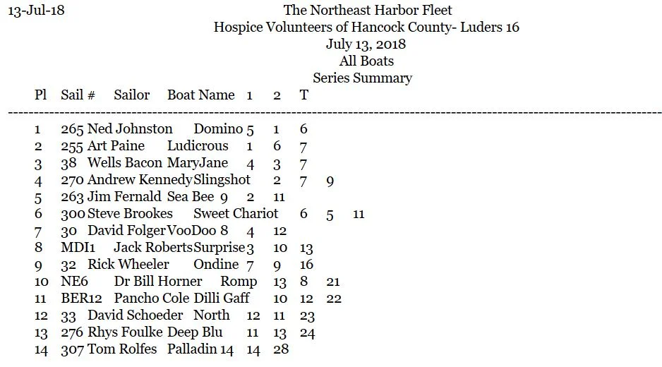 Luders 16 — Northeast Harbor Fleet