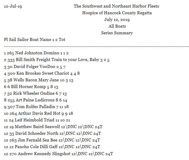 Luders 16 — Northeast Harbor Fleet