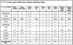 Production of Cryptophycin from Blue-Green Algae — Journal of Young ...