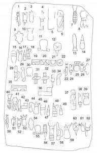 Olmec Writing: The oldest in the Western Hemisphere — Journal of Young ...