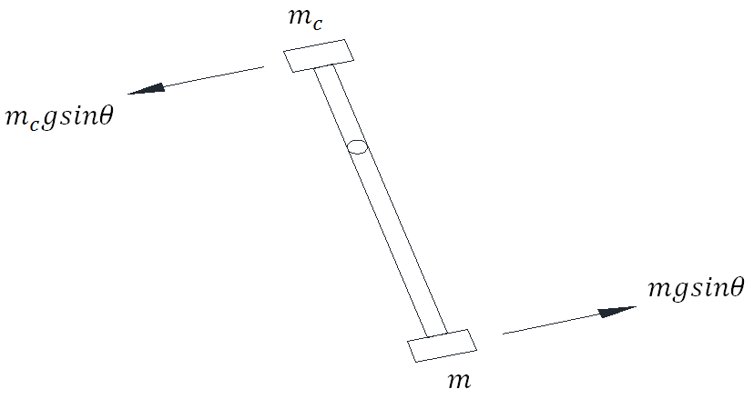 Design of Test Bench for Measurement of Thrust and Impulse Bits of MEMS ...