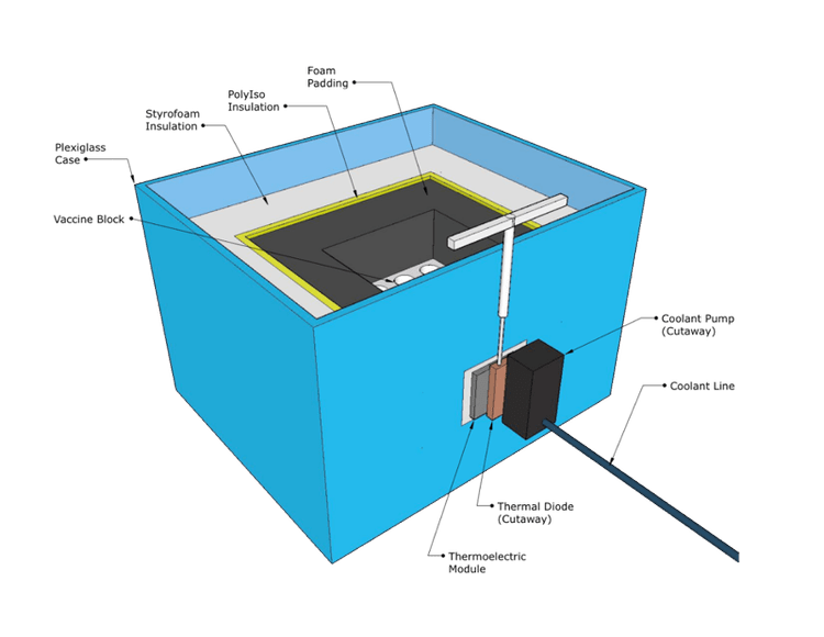 Design and Testing of a Thermoelectrically-Cooled Portable Vaccine ...