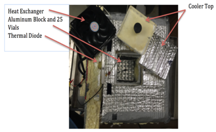 Design and Testing of a Thermoelectrically-Cooled Portable Vaccine ...