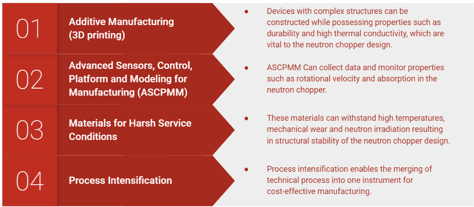 Press Release: The Neutron Chopper in Advanced Manufacturing — Journal ...