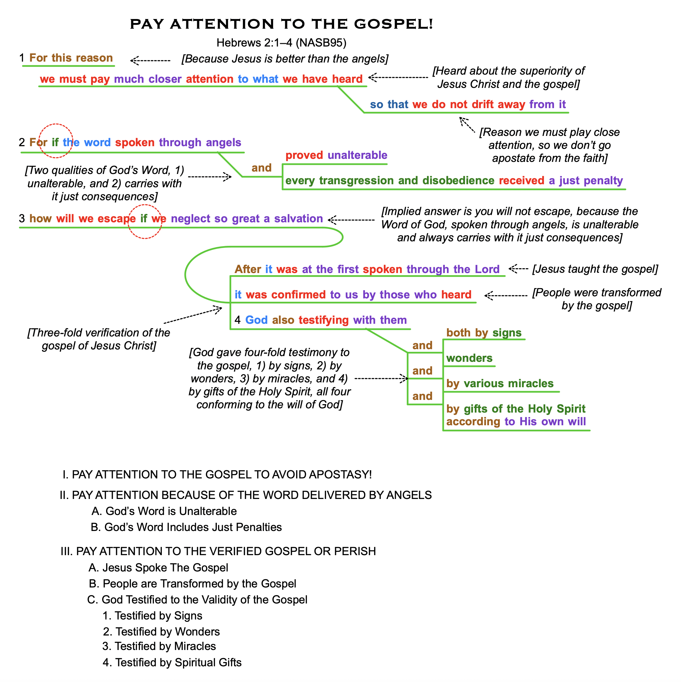 Heb-2 Peter Diagrams — Driven Nails