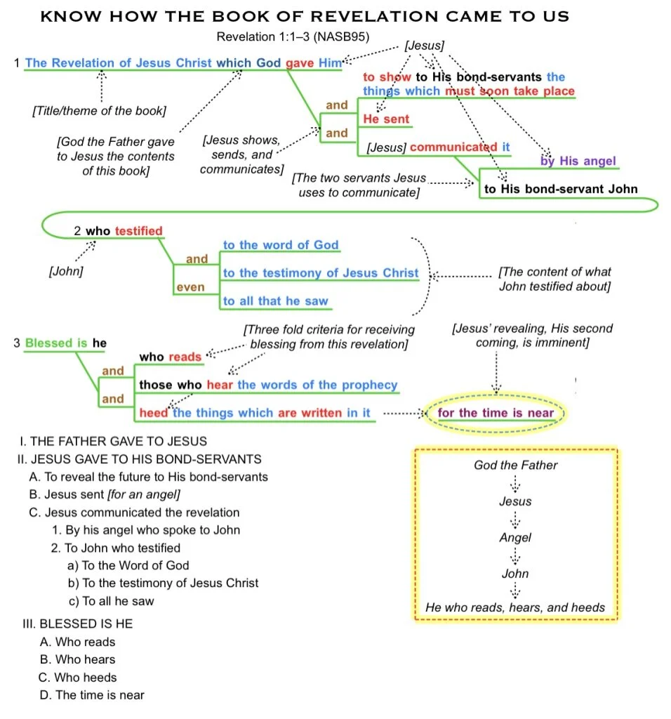 1 John-Rev Diagrams — Driven Nails