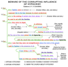 Gal-Col Diagrams — Driven Nails