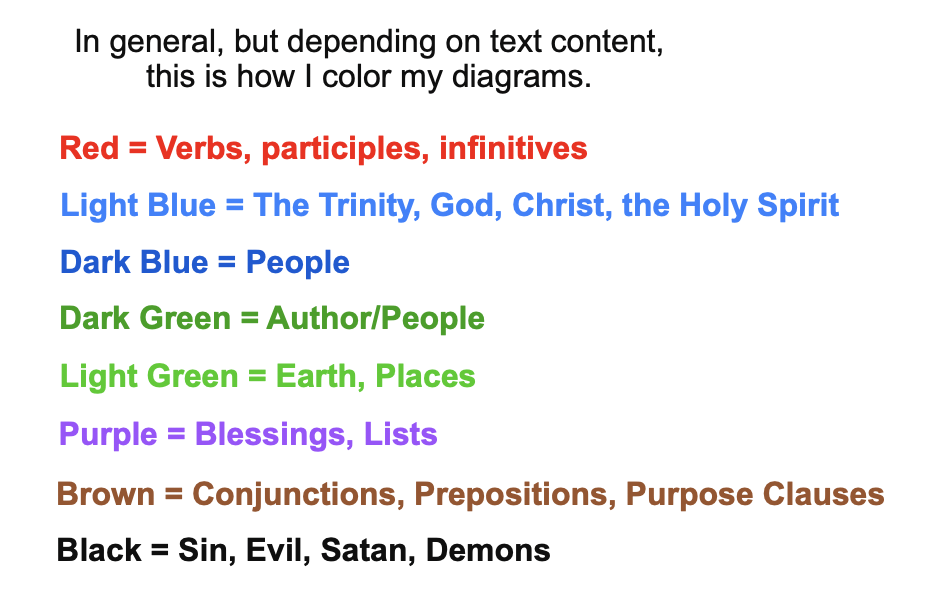 Text Flow Diagrams/Sermon Outlines — Driven Nails