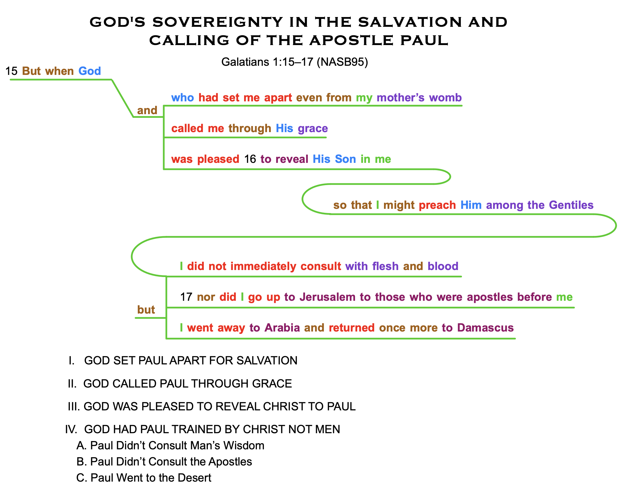 Gal-Col Diagrams — Driven Nails