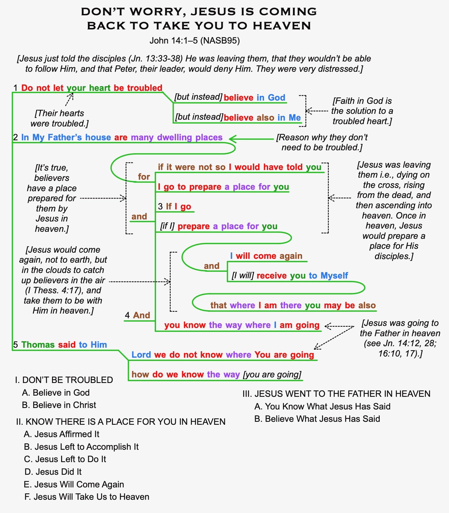 Matt-Acts Diagrams — Driven Nails