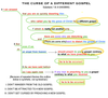 Gal-Col Diagrams — Driven Nails