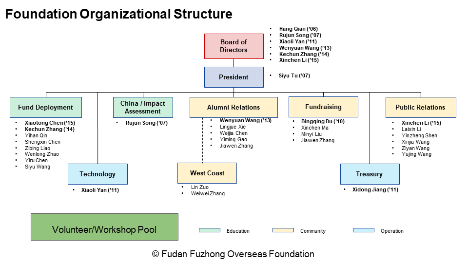 About — Fudan Fuzhong Overseas Foundation
