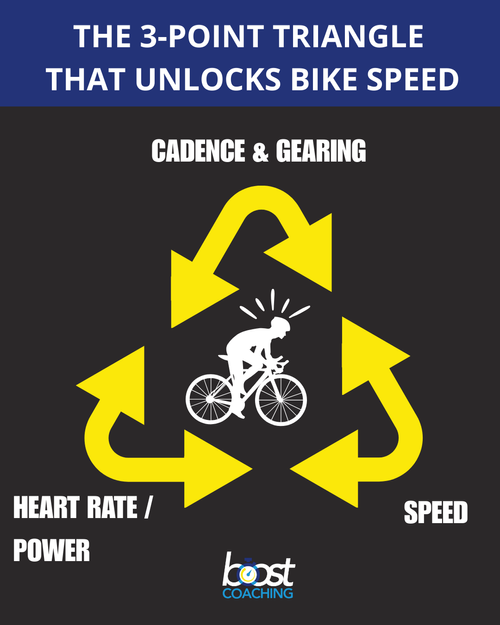 The 3-Point Triangle That Unlocks Bike Speed — Boost Coaching