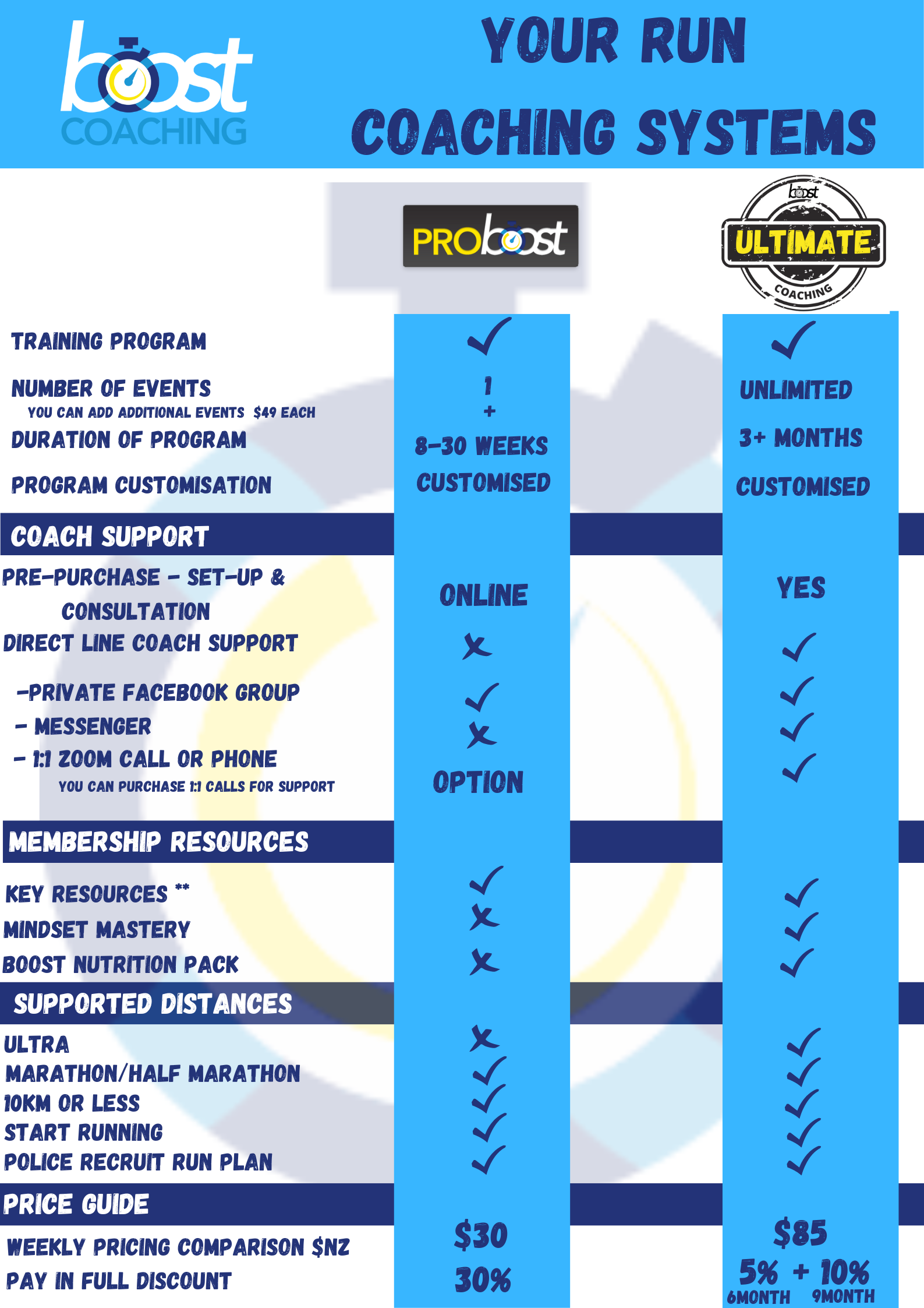 Run Coaching — Boost Coaching