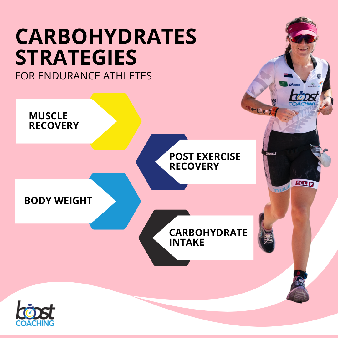 Fueling Your Endurance—Mastering Carbohydrate Intake for Peak ...