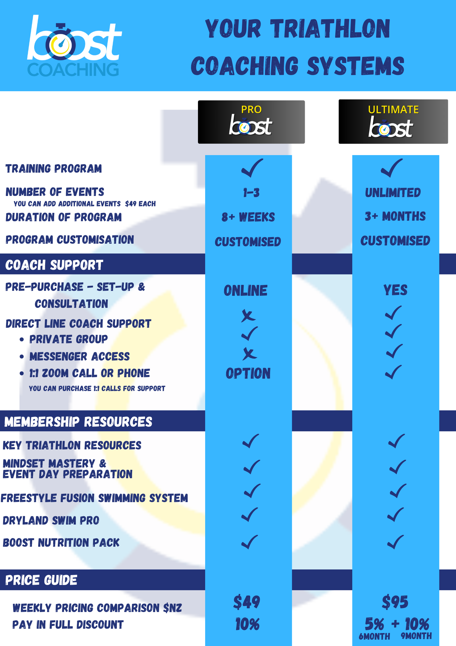 Triathlon Coaching — Boost Coaching