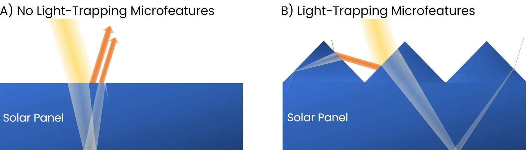 Improving Solar Panels with Nanotechnology — Smart Material Solutions, Inc.