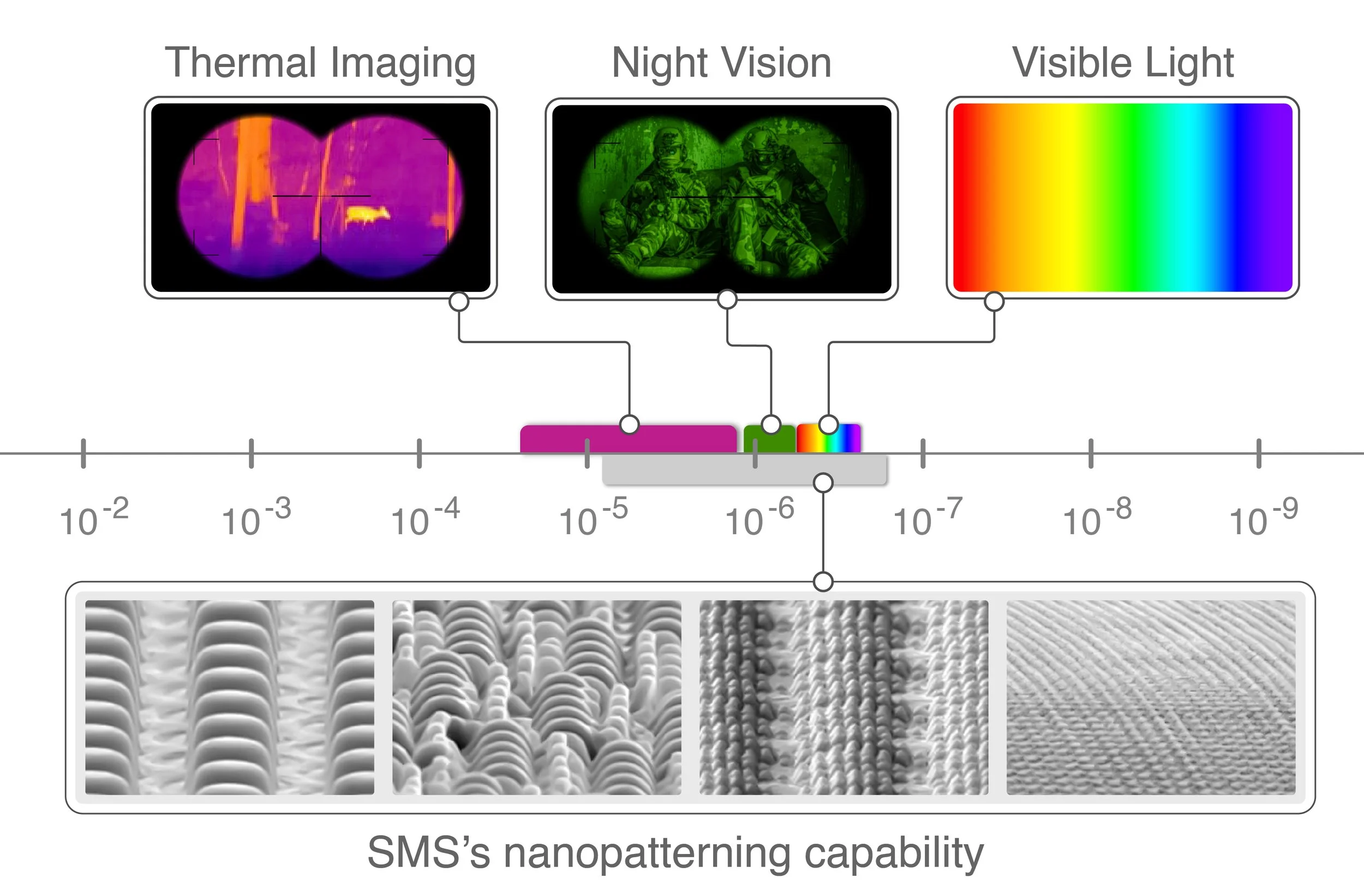 Microscopy: The Limits of Light in the Nanoworld — Smart Material Solutions