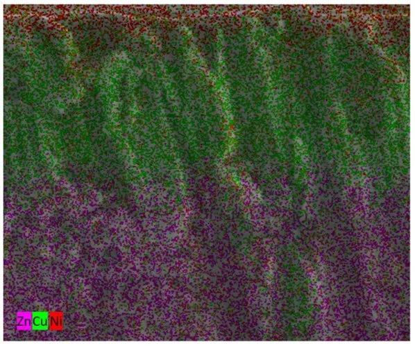 Electrolytic and Electroless Coatings — Smart Material Solutions
