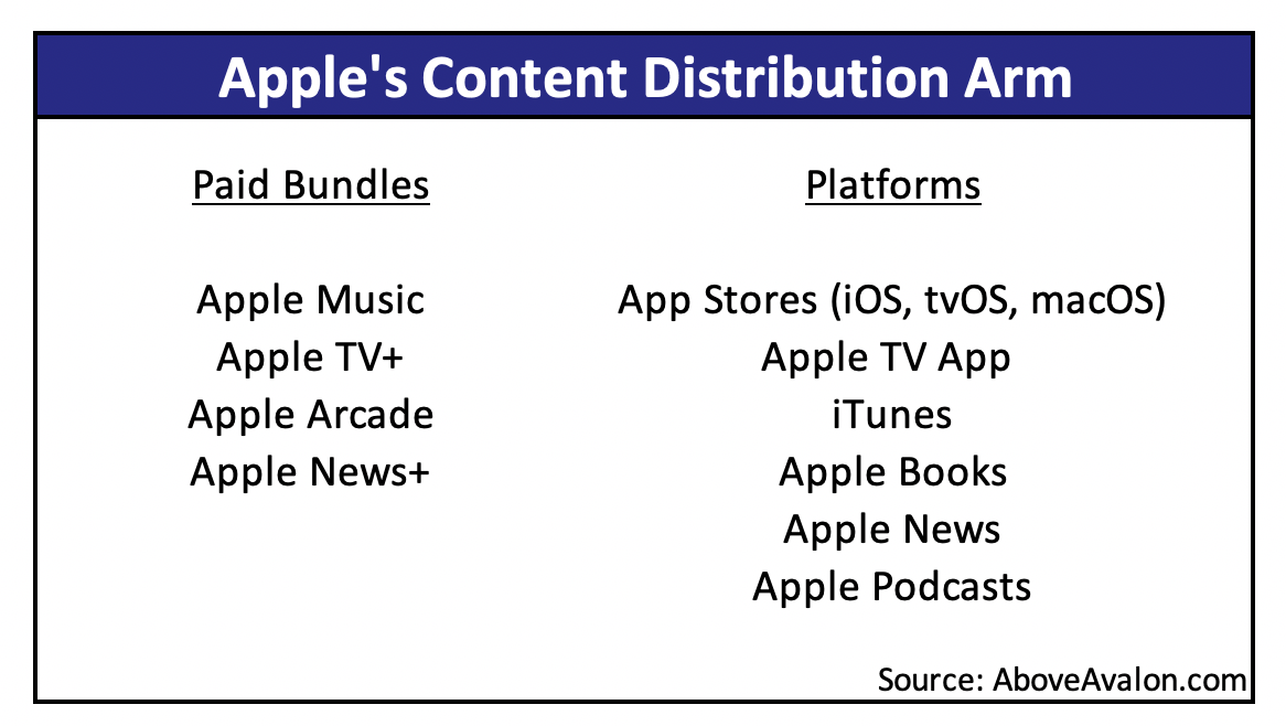 Above Avalon: Measuring Apple's Content Distribution Arm