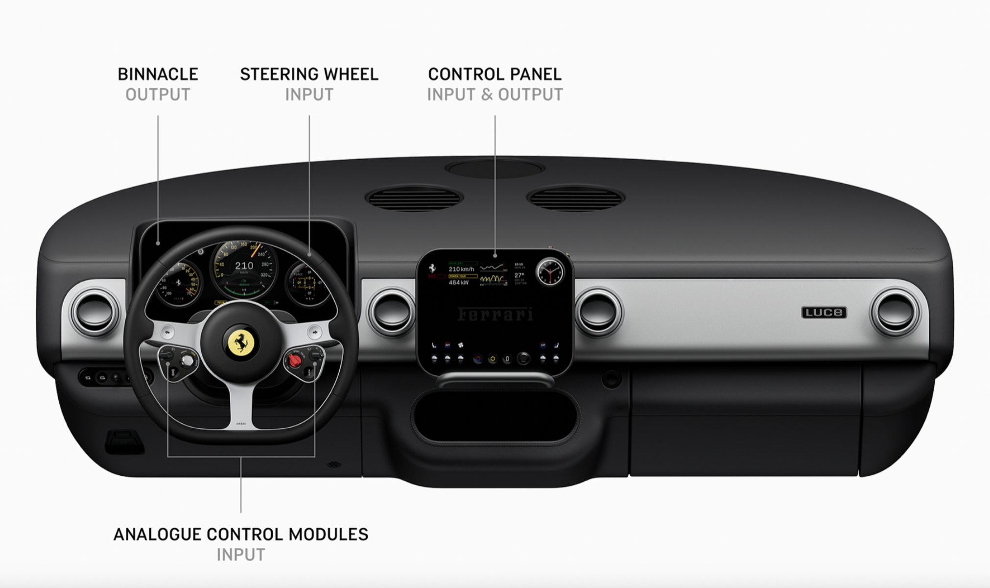 Above Avalon: Jony Ive’s Ferrari (Inside Orchard)