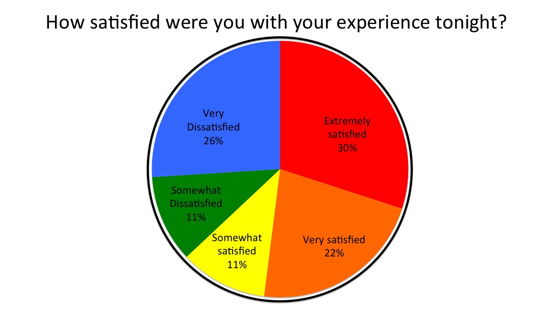 HOW TO GATHER GOOD FEEDBACK — Integrated INSIGHTS