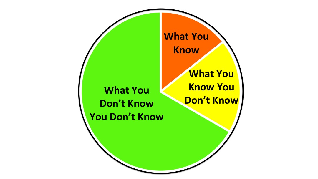 RETAIL READINESS ASSESSMENT: Figuring out what needs to be done ...
