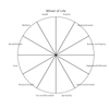 Wheel of Life, | Flow Yoga Center