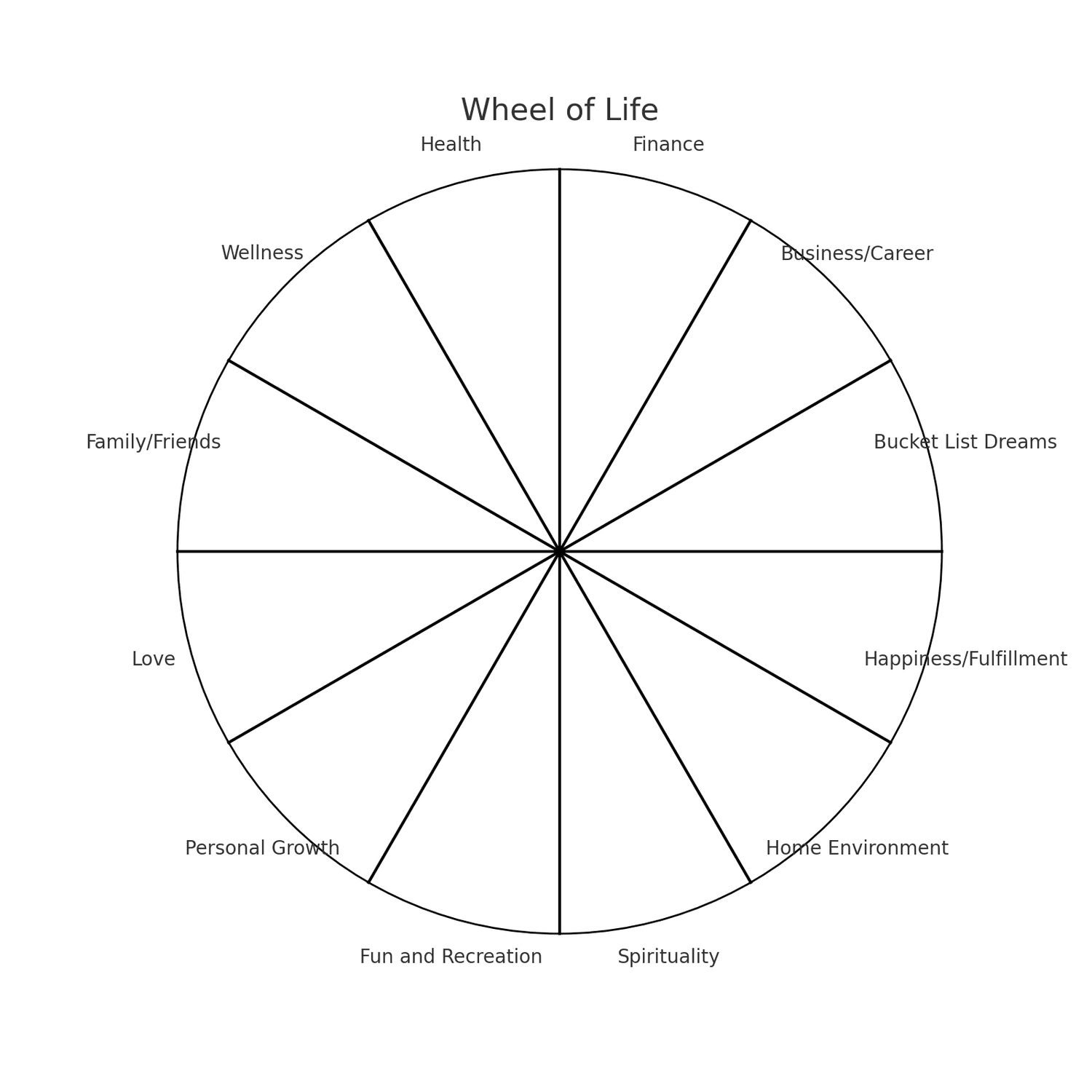 Wheel of Life, | Flow Yoga Center