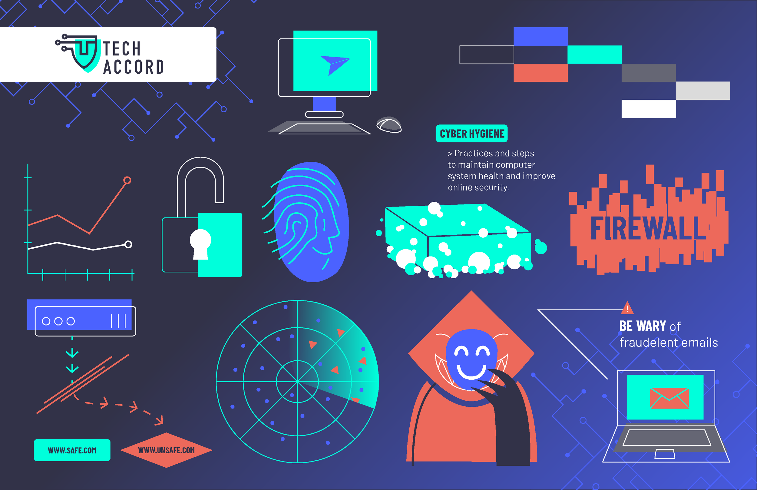 Cyber Hygiene 101 — Brandon Pogrob