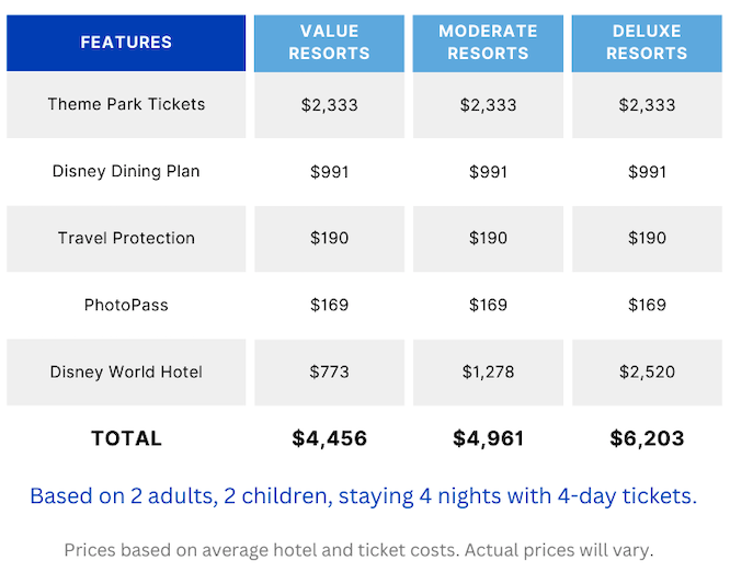 Quote Disney World - OrlandoParksGuy