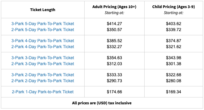 Universal Orlando Date-Based Tickets FAQ — OrlandoParksGuy