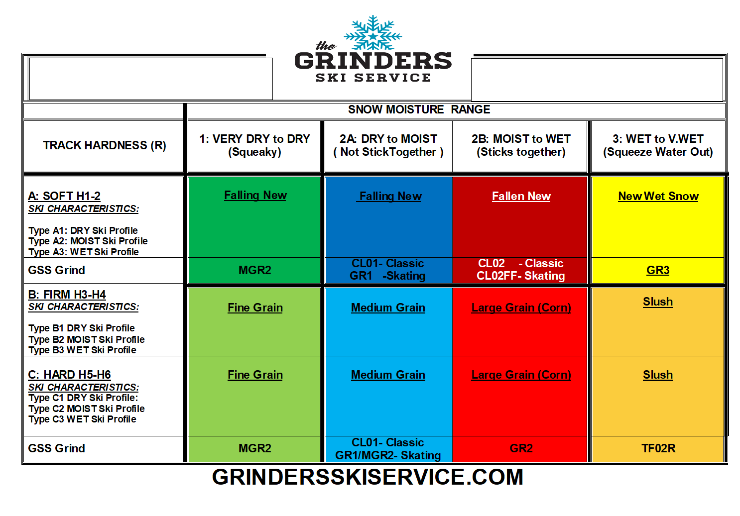 Our Grinds — The Grinders Ski Service