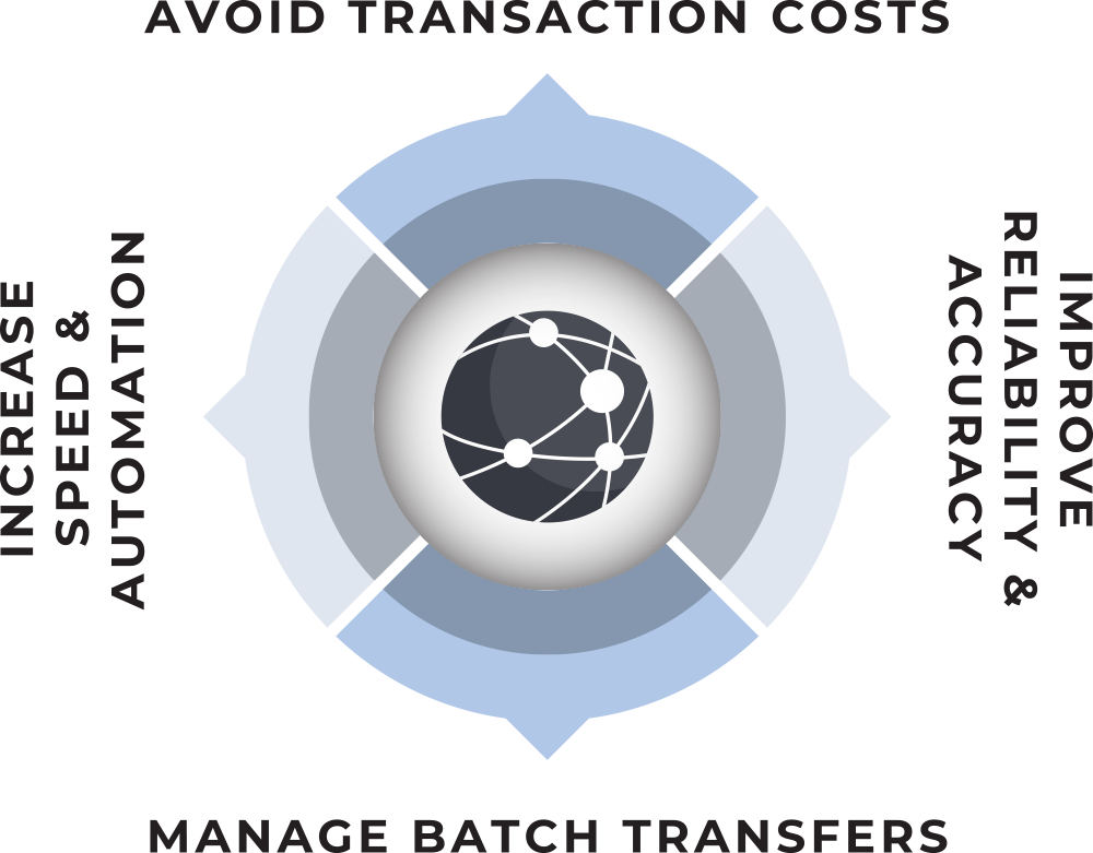 Simplify Secure Healthcare Transactions With HIPAA Director | Beacon ...