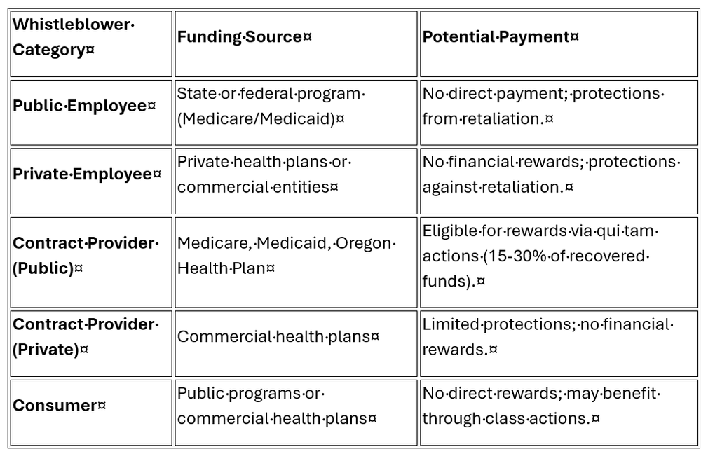 Whistleblower Protections in Oregon: Rights, Incentives, and the Role ...