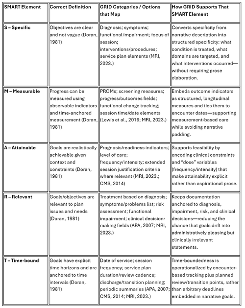 The GRID Charting Model in Outpatient Psychotherapy Documentation ...